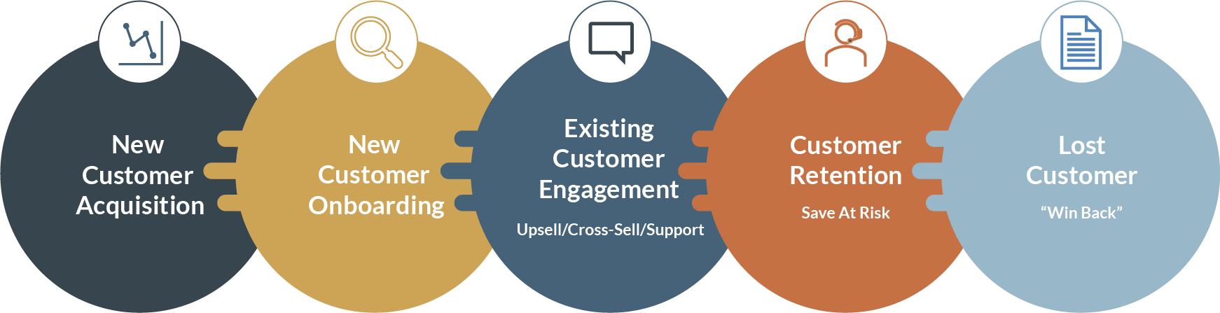 Salelytics | International Support